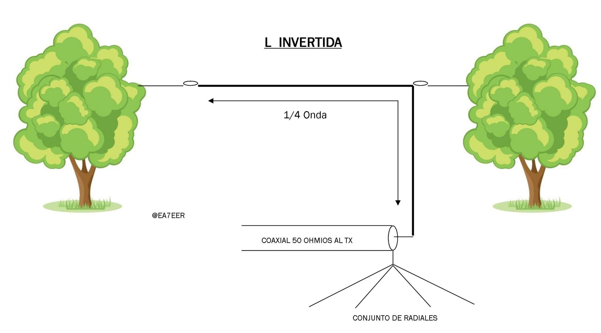 Todo lo que debes saber sobre antenas de radioaficionado: tipos ...